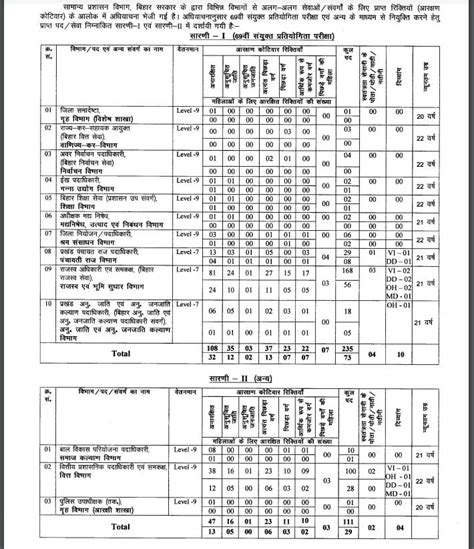 BPSC Notification 2023 OUT For CCE And Other Exams Apply July 15 Onwards At Bpsc Bih Nic In