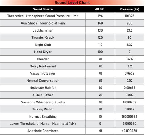 Car Audio Audio Terminology Basics