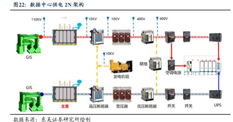 数据中心供电2N架构 2024年07月 行业研究数据 小牛行研