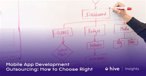 Hive On Linkedin Devs Hive Custom Software Development Company