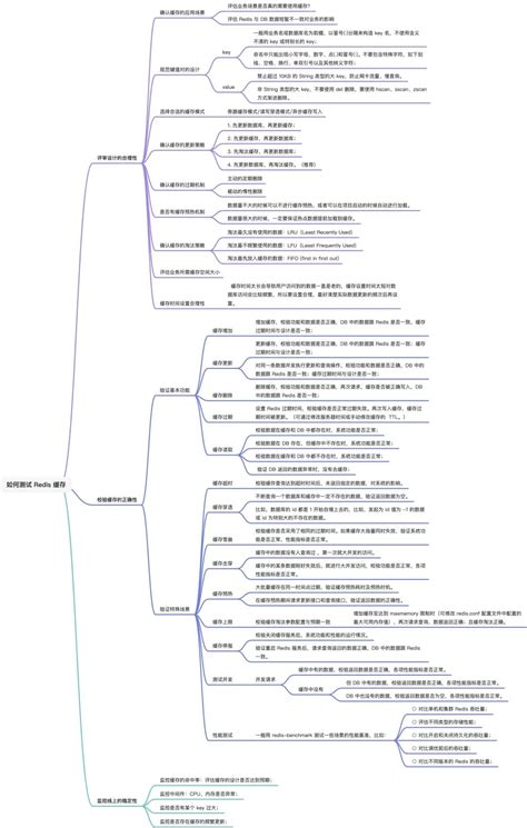 redis怎么测试 redis测试 csdn博客