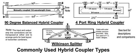 Hfss仿真环形定向耦合器设计应用 Csdn博客