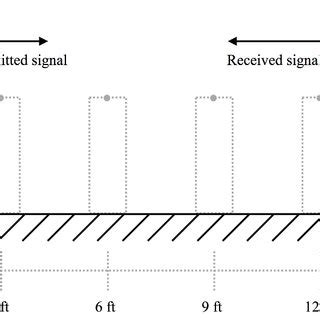 Elevation Of Experimental Setup Download Scientific Diagram