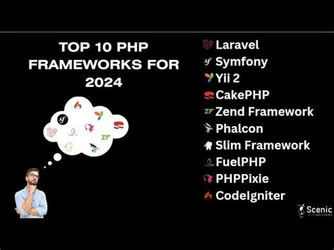 Scenic It Solutions On Linkedin Top 10 Php Frameworks For 2024 Php Laravel Codeigniter Symfony