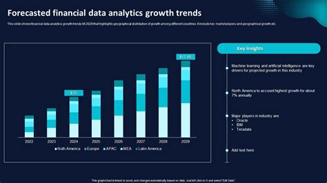 forecasted financial data analytics growth trends