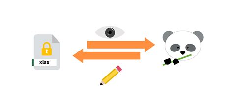 Supercharged Pandas Encrypting Excel Files Written From Dataframes