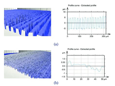 25 3d Reconstructed Image And Extracted Profile Of A A 10 Patterned