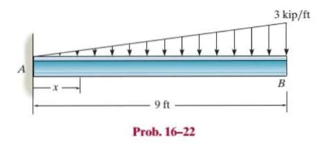 Determine The Elastic Curve For The Cantilevered W14 × 30 Beam Using The X Coordinate Specify