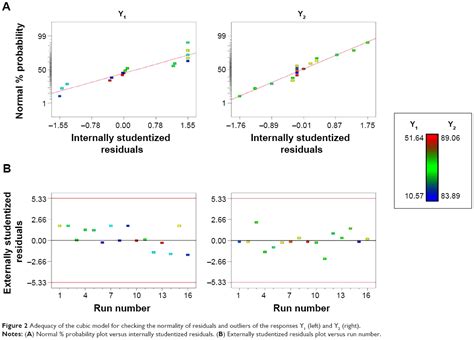 Development And Optimization Of A Self Microemulsifying Drug Delivery Ijn