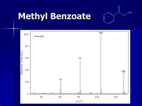 Ppt Gas Chromatography And Mass Spectrometry Powerpoint Presentation