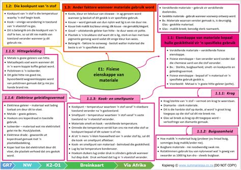 Graad 7 Natuurwetenskappe Nw Kwartaal 2 Via Afrika Classroom101