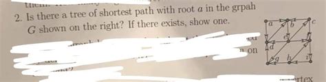 Solved 2 Is There A Tree Of Shortest Path With Root A In