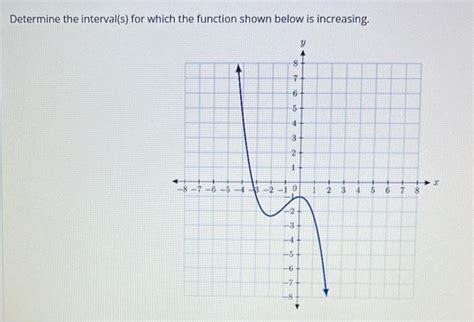 solved determine the interval s for which the function