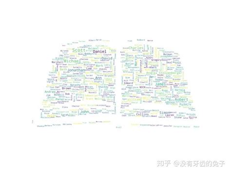 用python生成自定义形状的wordcould词云 知乎