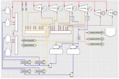 2 Process Flow Diagram And Operation Scheme Figure 5 1