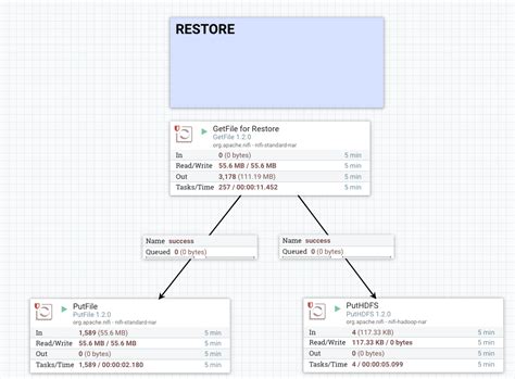 simple backup and restore of hdfs data via hdf 3 0 cloudera community 246428