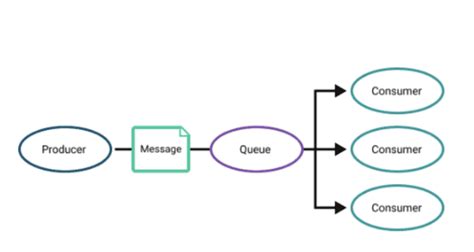 Opentelemetry In Decoupled Event Driven Architectures Solving For The Black Box When Your