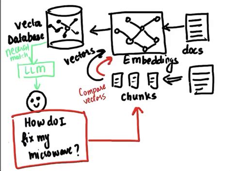 Your Beginners Guide To Getting Started With Generative Ai — The Cloud