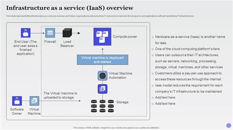 Infrastructure As A Service Iaas Overview Xaas Cloud Computing Models Ppt PowerPoint