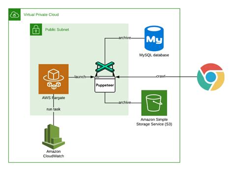 Build Your First Chart With Angular And Chartjs By Anh Nguyen Dang Innomize Medium