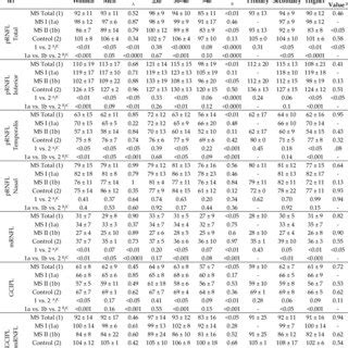 Differences In OCT Parameters Due To Gender Age And Education Level Download Scientific Diagram