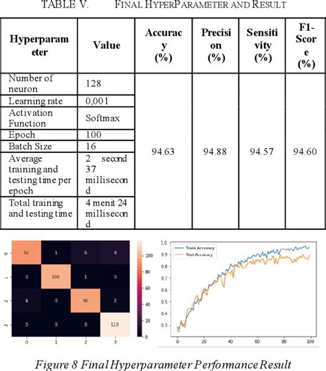 table v from detecting pregnancy risk type using lstm algorithm