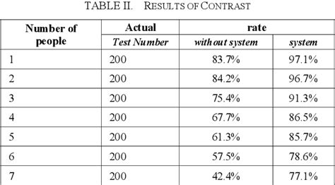 Figure 2 From Vehicle Intelligent Control System Based On Voiceprint Recognition Semantic Scholar