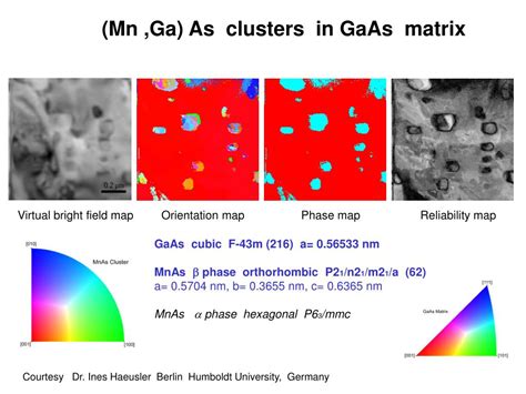 PPT ASTAR EBSD TEM Like PowerPoint Presentation Free Download ID 3298914