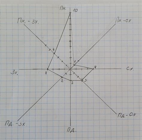 Побудуйте розу вітрів за даними календаря погоди допоможіть Школьные Знания Com