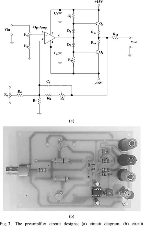 Figure 1 From The Implementation Of Cost Effective Data Acquisition