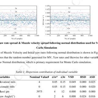 Dispersion Plot Of Various Configurations Obtained By Numerical Simulation Download Scientific
