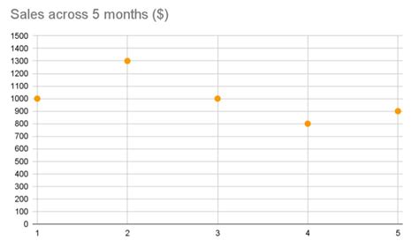 Interpreting Graphs Quiz Teas Nursehub