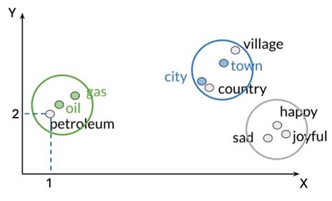 Choosing The Right Language Model By Mario Favaits Aug 2024 Medium