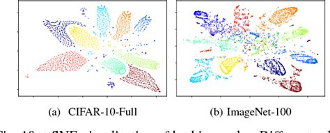 Figure 10 From Deep Class Wise Hashing Semantics Preserving Hashing Via Class Wise Loss
