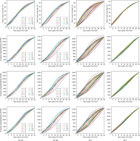 Input Distribution Coverage Measuring Feature Interaction Adequacy In Neural Network Testing