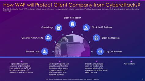 Web Application Firewall Waf It Powerpoint Presentation Slides Presentation Graphics