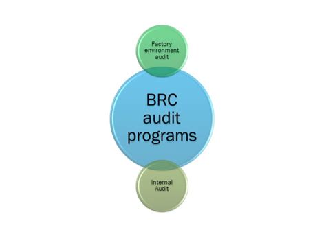 Brc Factory Over 4 Royalty Free Licensable Stock Illustrations