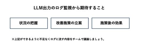 llmopsを推進！azure log analyticsを活用したllmの継続的な監視と改善 aitc isid ai トランス
