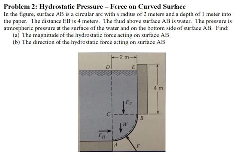 Solved Problem 2 Hydrostatic Pressure Force On Curved