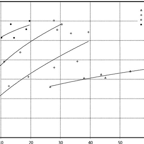 Pressure Gradient Vs Superficial Air Velocity D 230 Mm