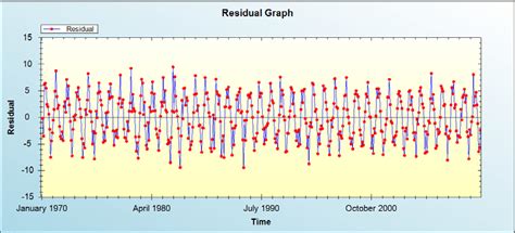 Residual Graph See Online Version For Colours Download Scientific