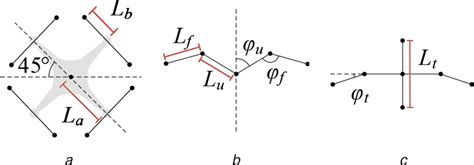 Models Of Examined Targets A Uav Top View B Bird Front View C Download Scientific