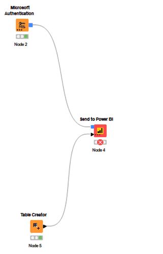 How Do I Execute Send To Power Bi Node When It Gives An Error Knime
