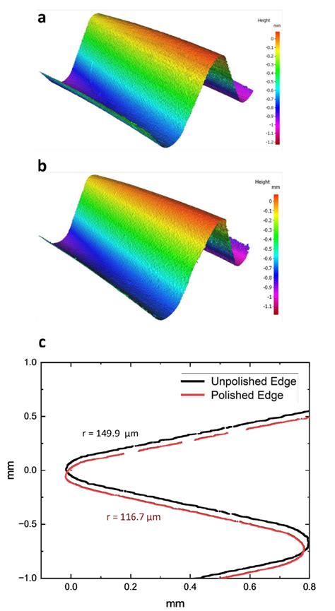 Edge Contour 3d Scan Of A Unpolished And B Polished Hss Sample