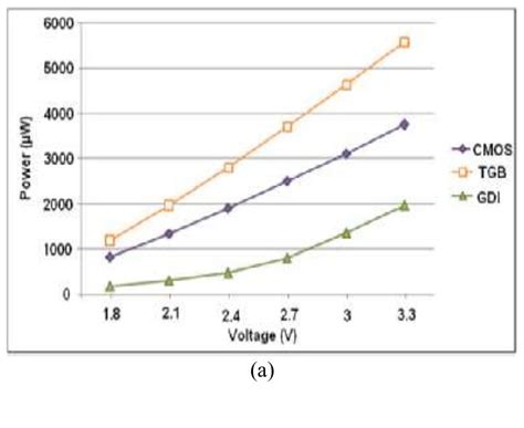 Timing Diagram Of A Input Clock B Square Input Wave C