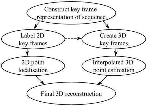Overview Of The Algorithm Download Scientific Diagram