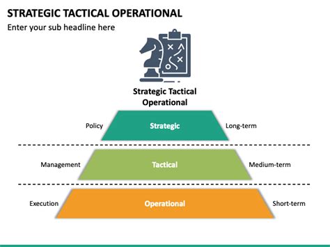 Strategic Tactical Operational Pyramid Diagram