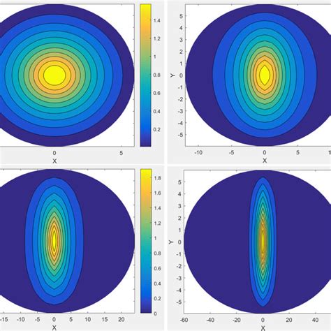A Schematic Plot Of An Elliptical Coordinate System The Red Line