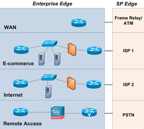 Modular Network Solutions Modular Network Solutions