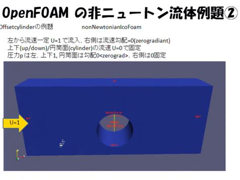 2020 4 17 動画2件追加しました オープンCAE勉強会関西